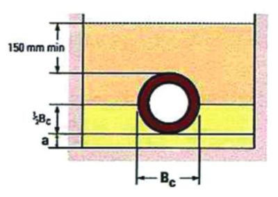Trench Bedding - Ceramic Pipe Company - CPC