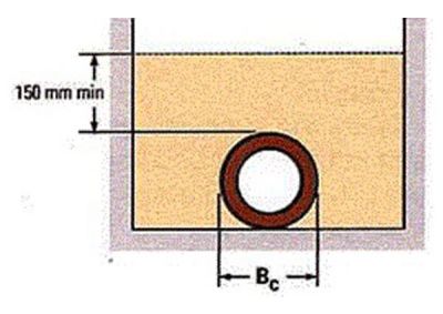 Trench Bedding - Ceramic Pipe Company - CPC