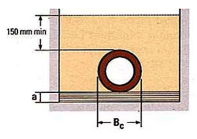 Trench Bedding - Ceramic Pipe Company - CPC
