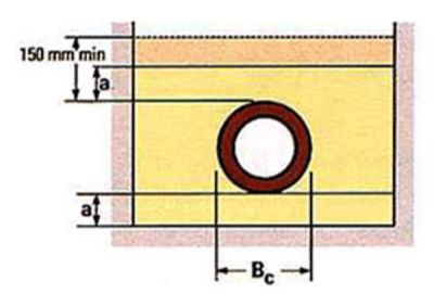 Trench Bedding - Ceramic Pipe Company - CPC